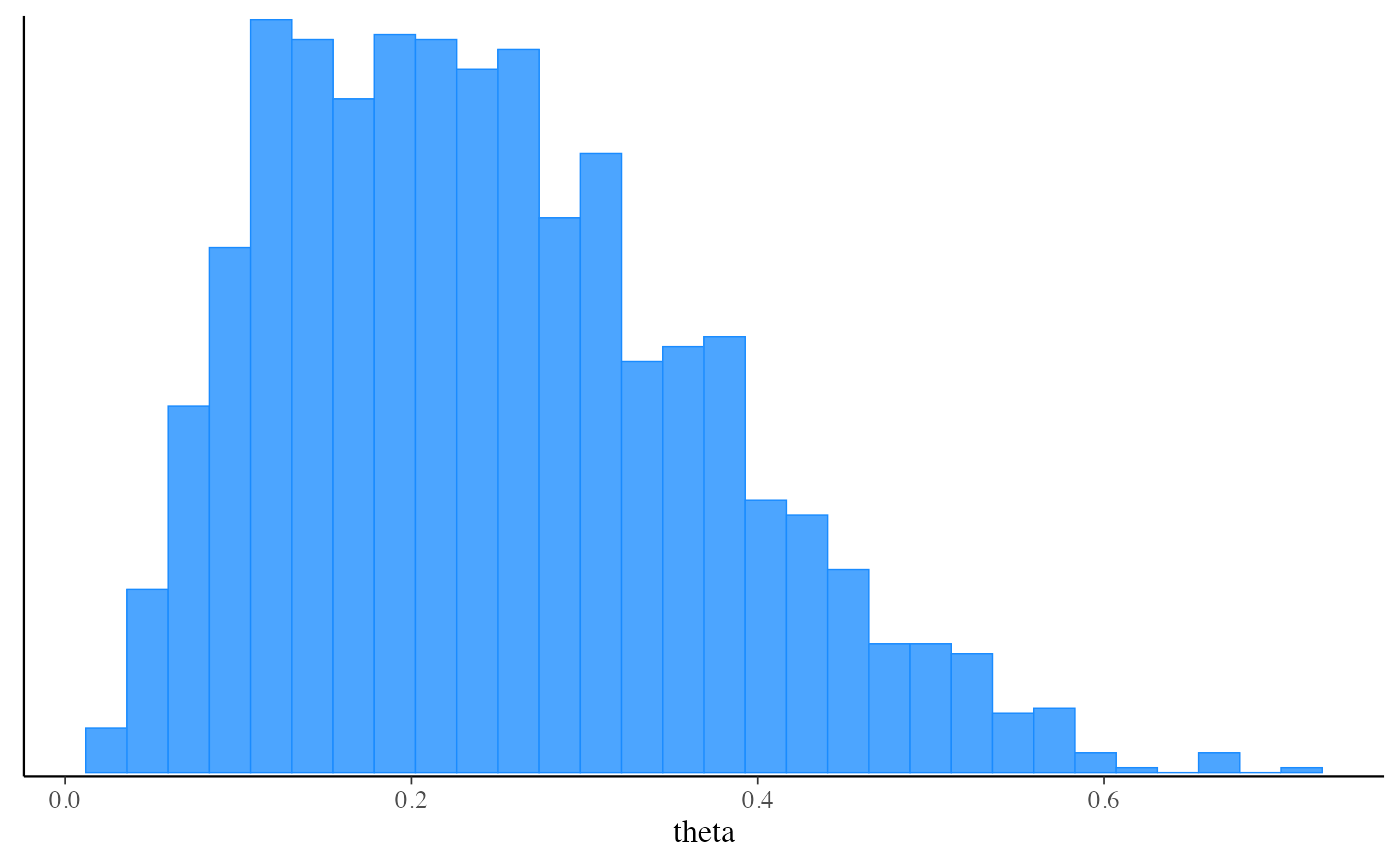 Create A New Cmdstanmodel Object — Cmdstanmodel • Cmdstanr