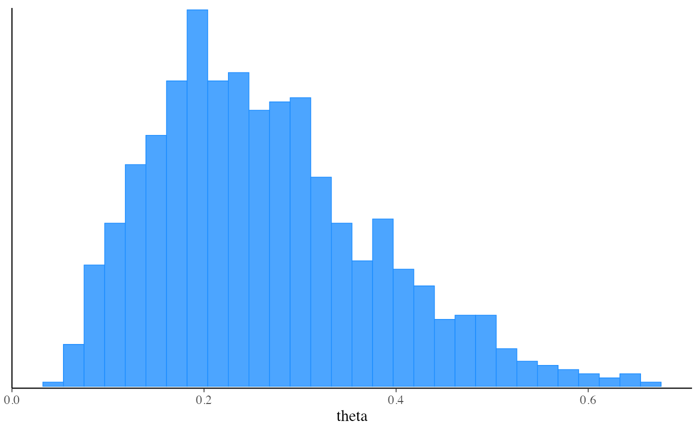 Run Stans Optimization Algorithms — Model Method Optimize • Cmdstanr